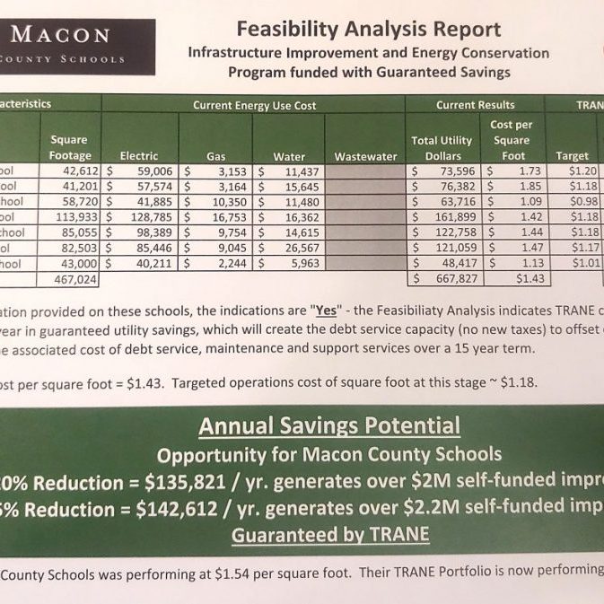 Macon County Chronicle